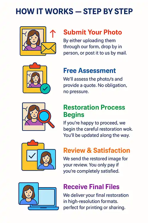 Photo Restoration Next Step - Photo Restoration Melbourne